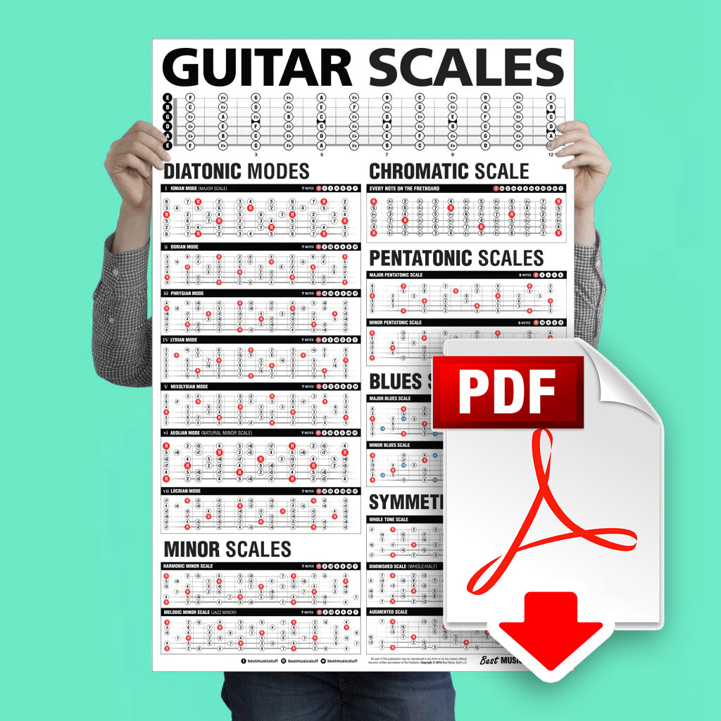 Popular Guitar Scales Reference Poster (9 PAGE DOWNLOADABLE PDF) — Best ...