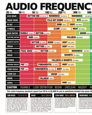The Ultimate Audio Frequency Spectrum Poster (FULL-SIZE DOWNLOADABLE P ...