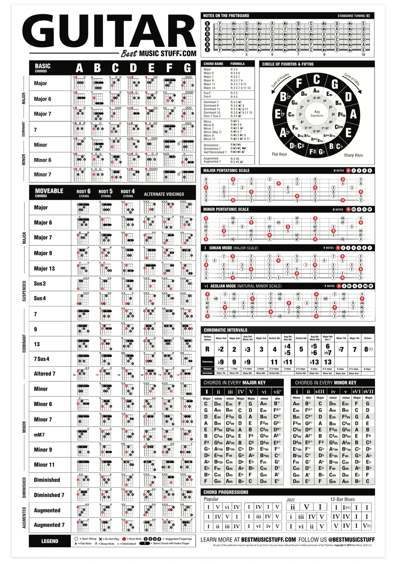 The Ultimate Guitar Reference Poster (13 PAGE DOWNLOADABLE PDF + Full ...