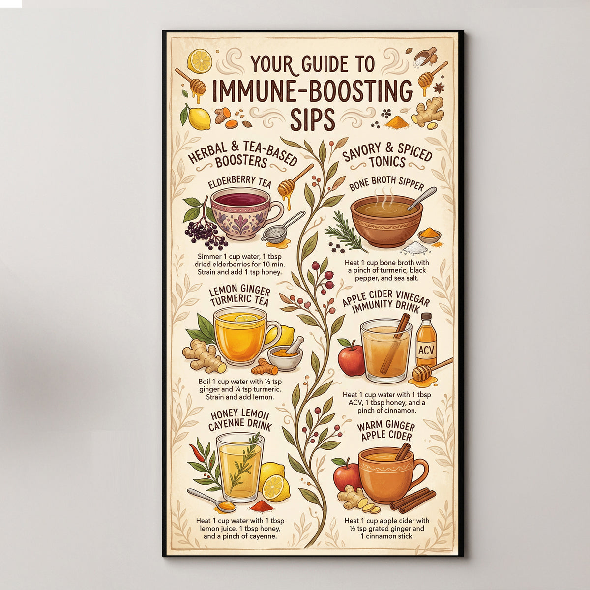 Your Guide to Immune-Boosting Sips – 21 × 38 PNG Wellness Poster — Best ...