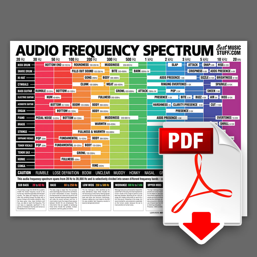 The Ultimate Audio Frequency Spectrum Poster (FULL-SIZE DOWNLOADABLE P — Best Music Stuff