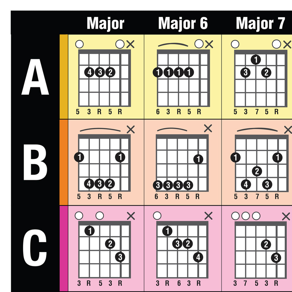 Lefty Popular Guitar Chords Poster — Best Music Stuff