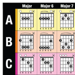 Lefty Popular Guitar Chords Poster — Best Music Stuff