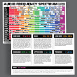 Audio Frequency Spectrum Cheatsheet — Best Music Stuff