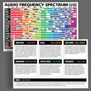 Audio Frequency Spectrum Cheatsheet — Best Music Stuff