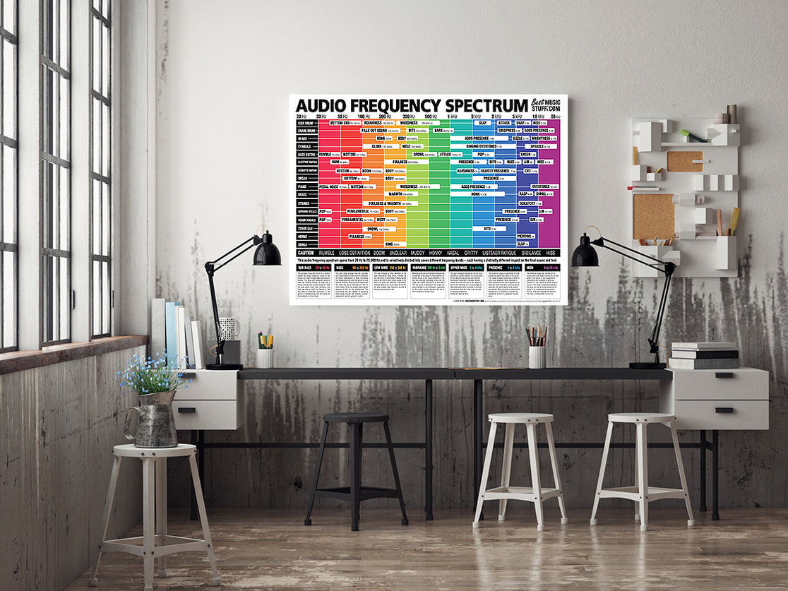 Uniquely Designed Music Training and Reference Posters for All Levels ...