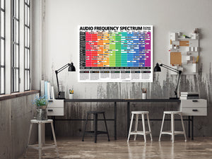 The Ultimate Audio Frequency Spectrum Poster — Best Music Stuff