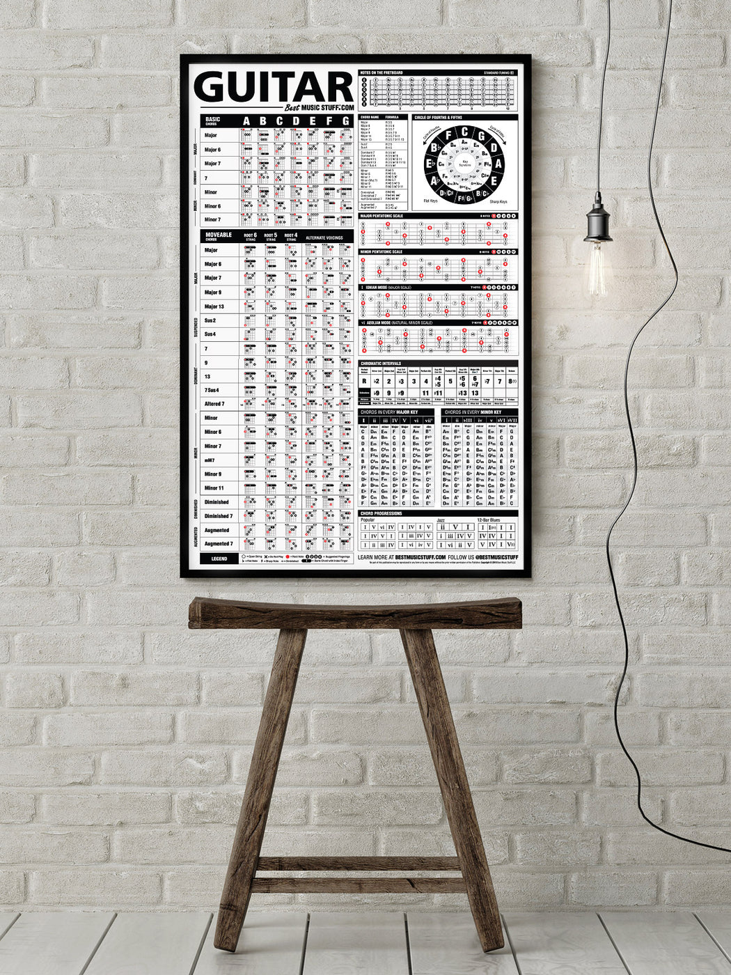 The Ultimate Guitar Reference Poster — Best Music Stuff