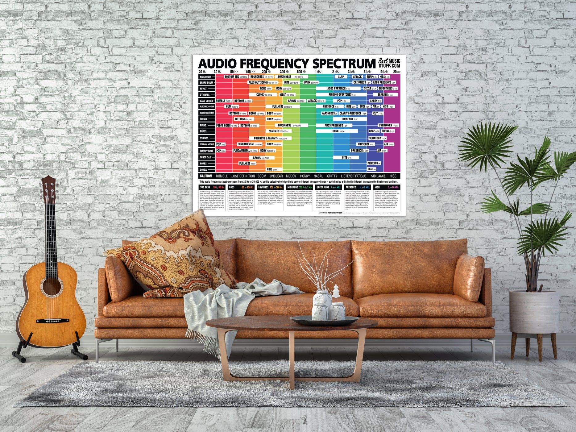 The Ultimate Audio Frequency Spectrum Poster — Best Music Stuff