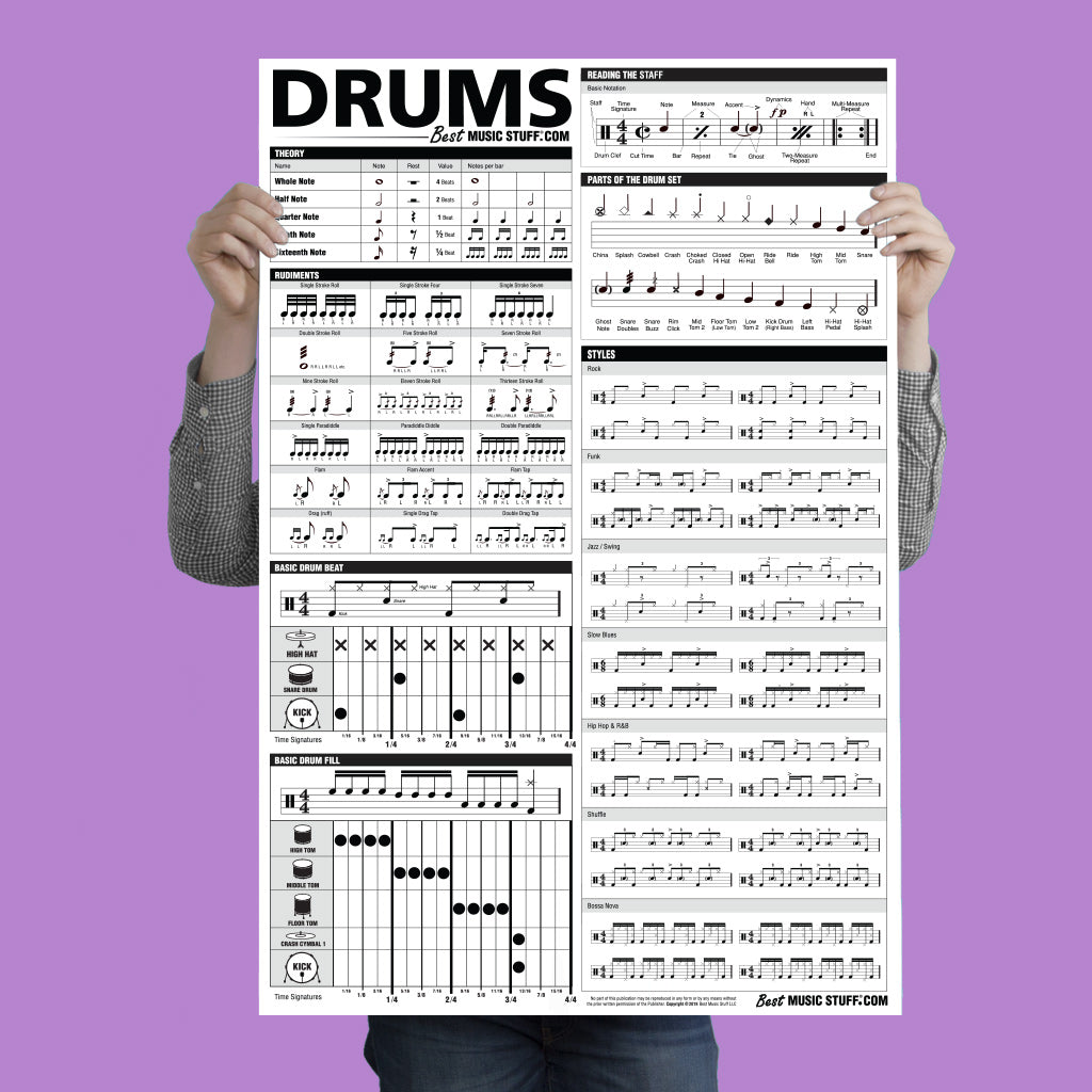 Uniquely Designed Music Training and Reference Posters for All Levels ...