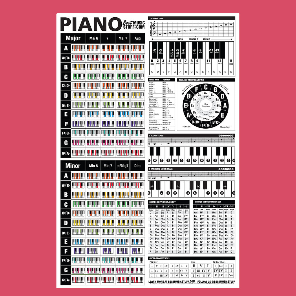 The Ultimate Piano Reference Poster — Best Music Stuff