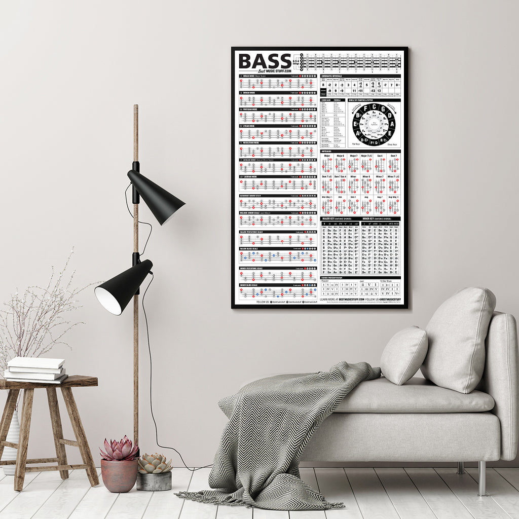 Uniquely Designed Music Training and Reference Posters for All Levels ...