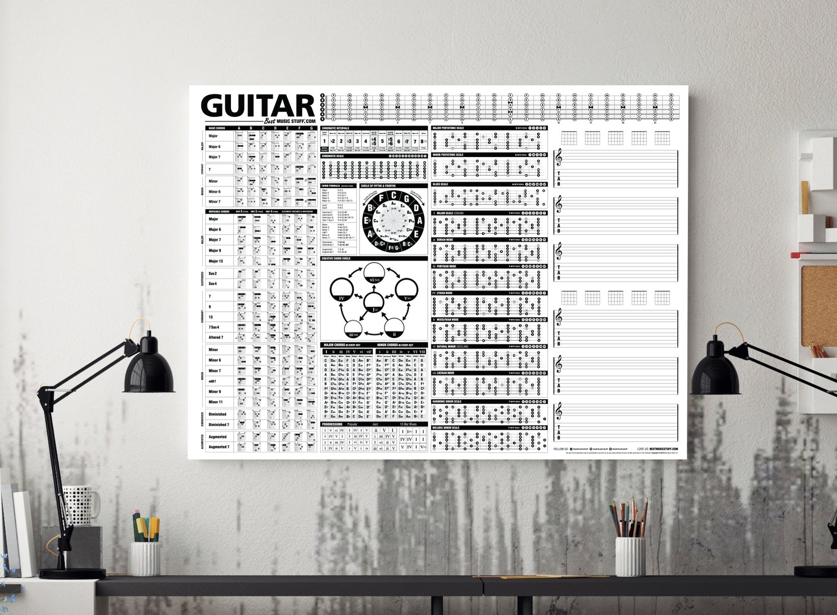 The Creative Guitar Poster (Dry-Erase) with Unlock Your Guitar Super P ...