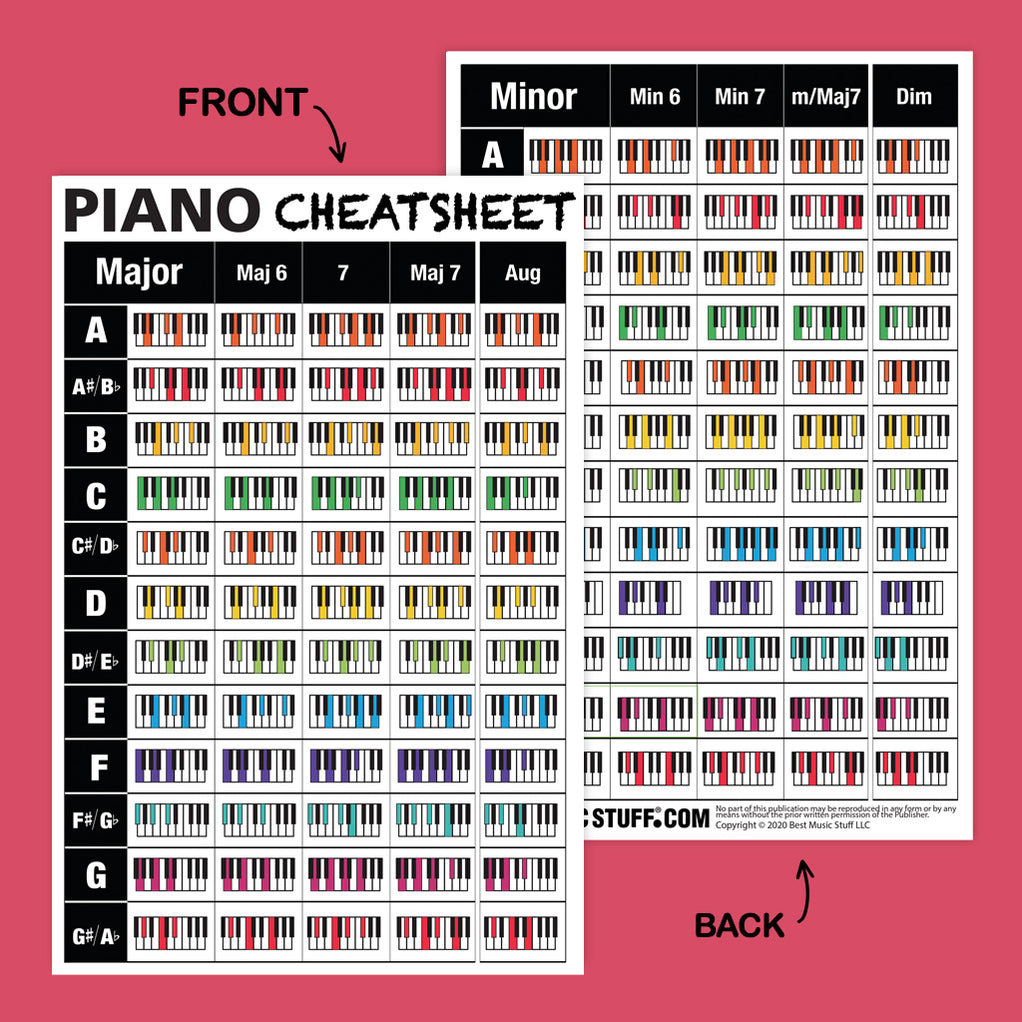 The Ultimate Piano Reference Poster + Piano Chords Cheatsheet — Best ...