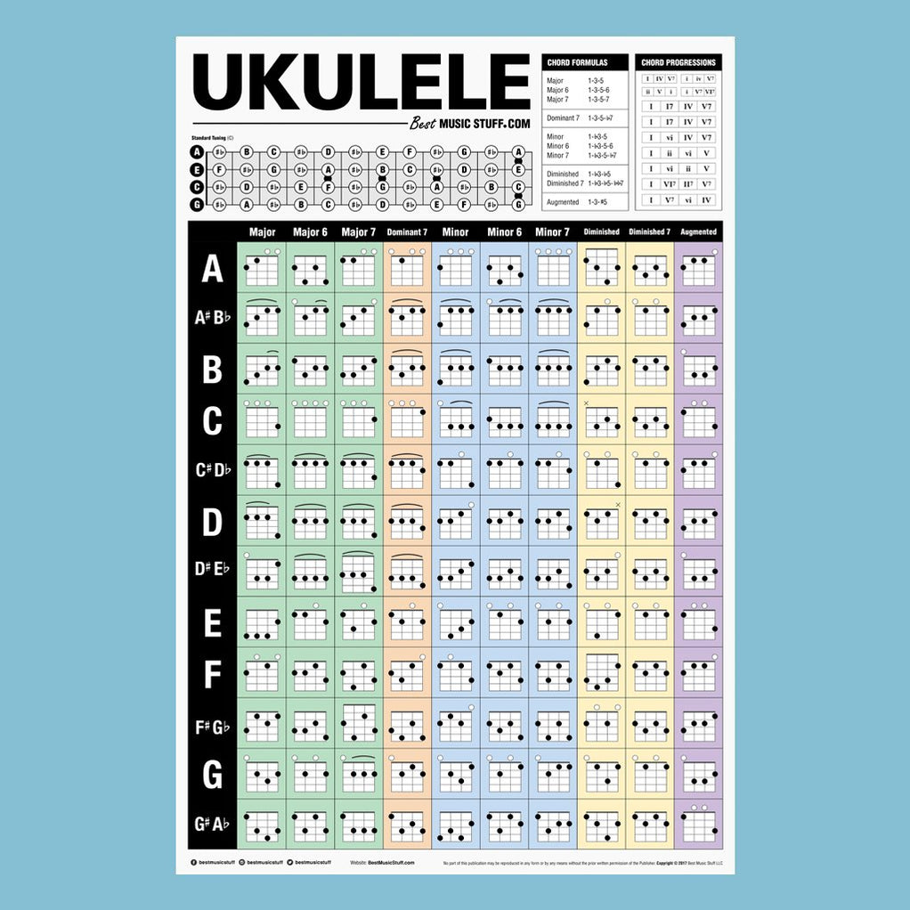 Popular Ukulele Chord Poster + Creative Ukulele Poster [Bundle] — Best ...