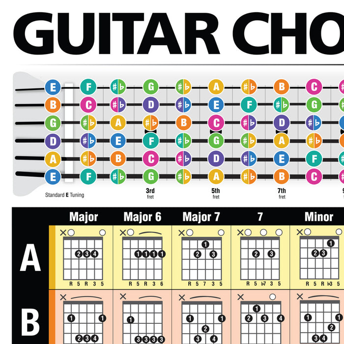 Laminated Sheets 10-Piece Guitar Chord Chart Poster Set - Laminated ...