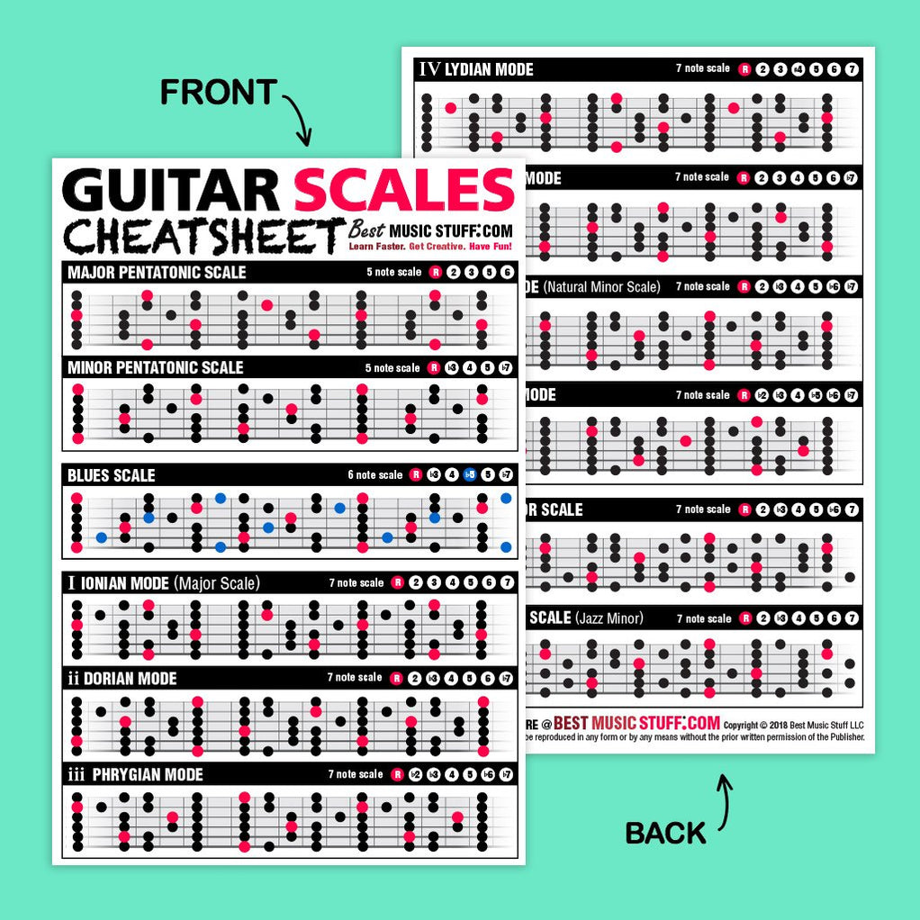The Ultimate Guitar Reference Poster + Guitar Cheatsheet Bundle — Best ...