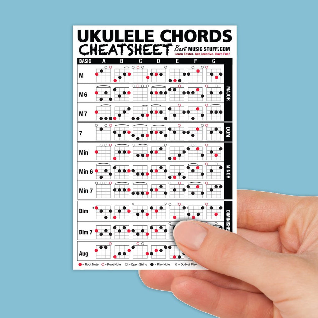 The Ultimate Ukulele Reference Poster + Ukulele Chords Cheatsheet Bund ...